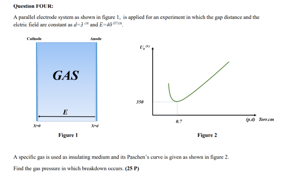 Solved Question FOUR: A parallel electrode system as shown | Chegg.com