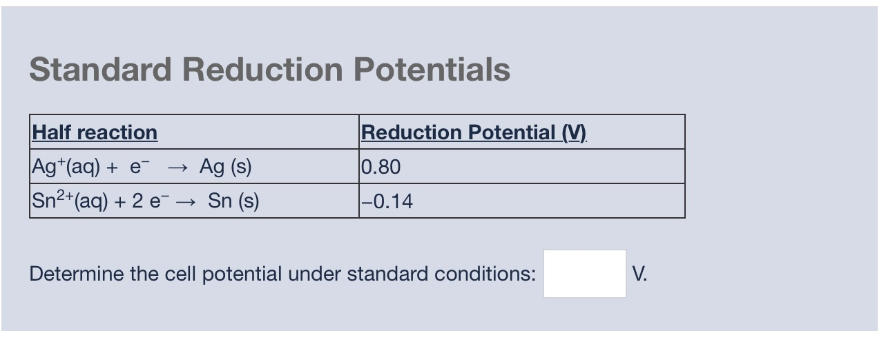 Solved Standard Reduction Potentials Half reaction Ag+(aq) + | Chegg.com