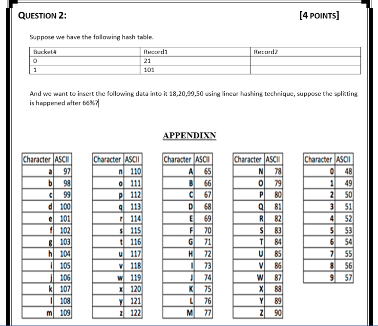 Solved QUESTION 2: [4 POINTS) Suppose we have the following | Chegg.com