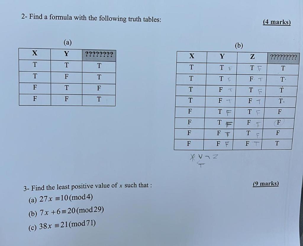 Solved 2- Find a formula with the following truth tables: (4 | Chegg ...