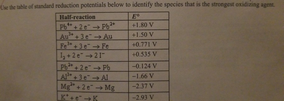 Solved Use the table of standard reduction potentials below | Chegg.com
