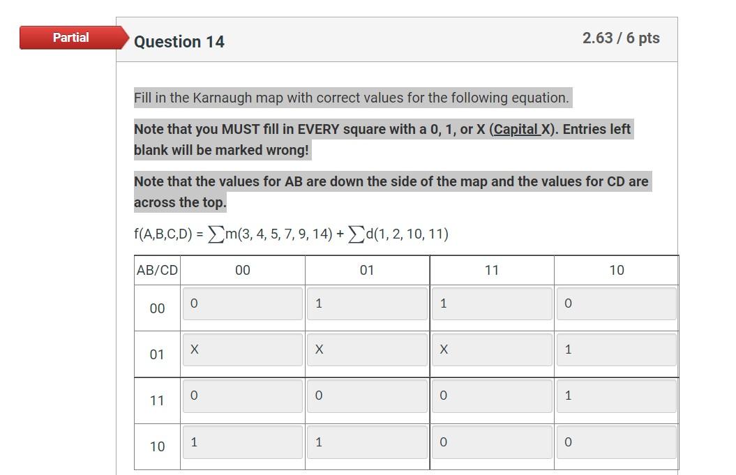 Solved Partial Question 14 2.63/ 6 pts Fill in the Karnaugh | Chegg.com
