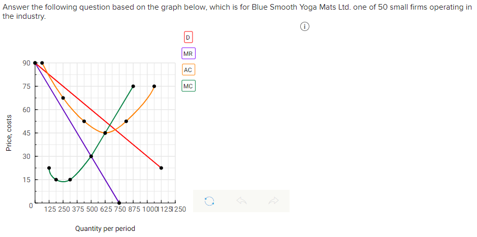 Solved Answer the following question based on the graph | Chegg.com
