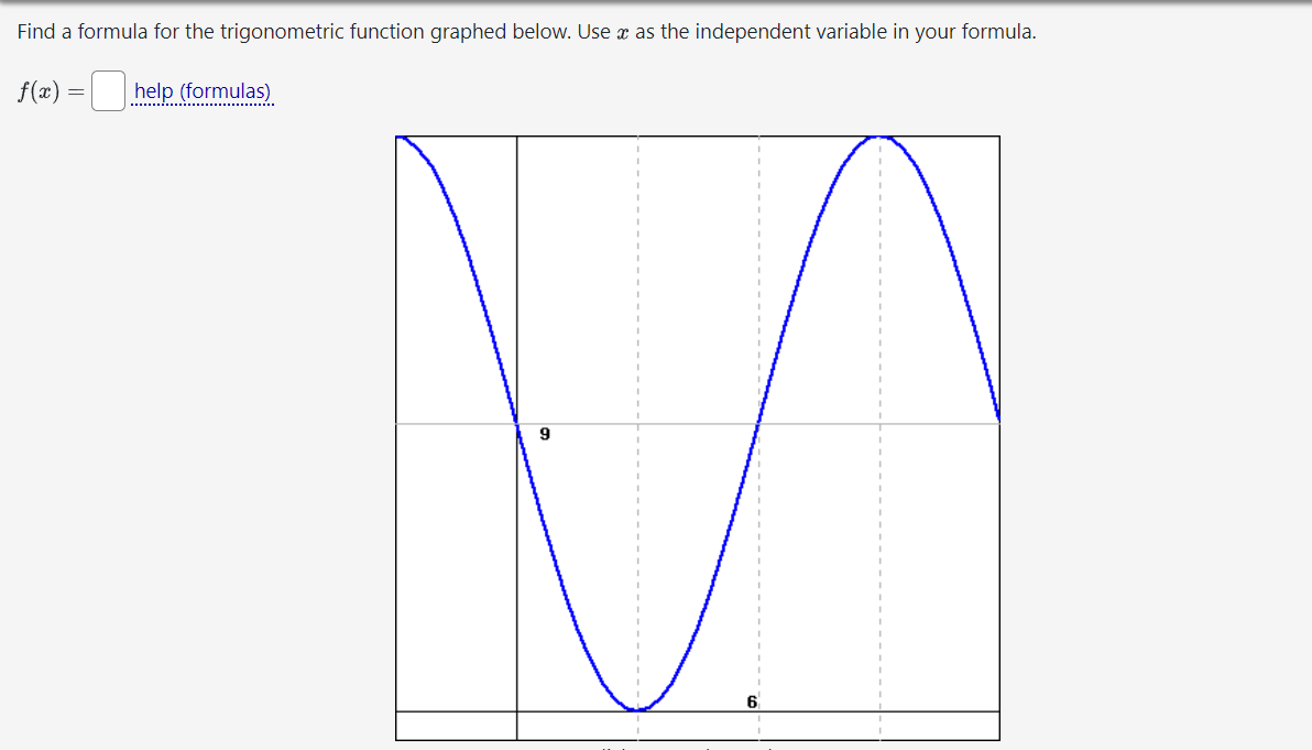 Solved Find a formula for the trigonometric function graphed | Chegg.com