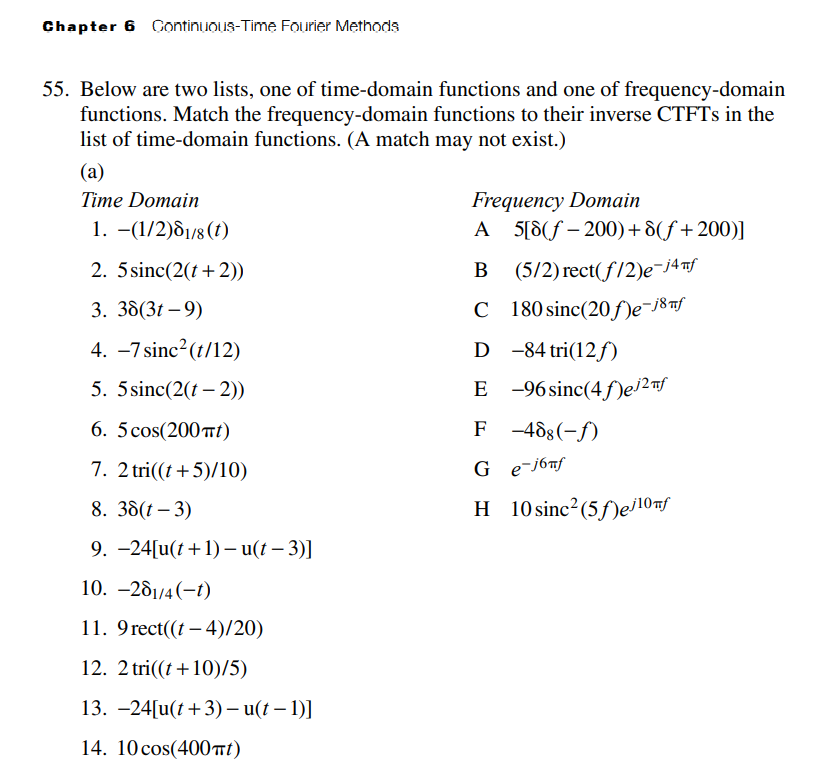 Solved Chapter 6 Continuous-Time Fourier Methods 55. Below | Chegg.com