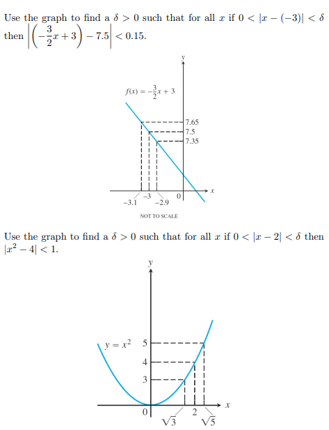 Solved Use the graph to find a 8 >0 such that for all z if 0 | Chegg.com