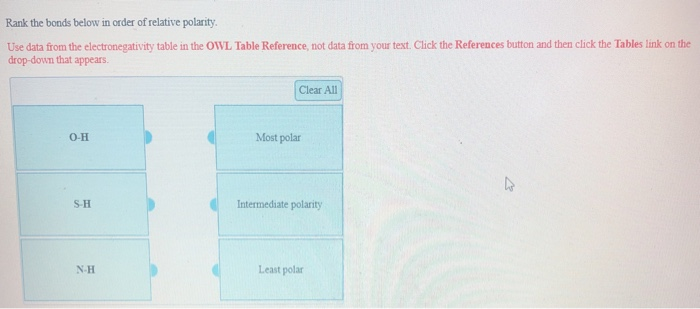Solved Rank the bonds below in order of relative polarity | Chegg.com