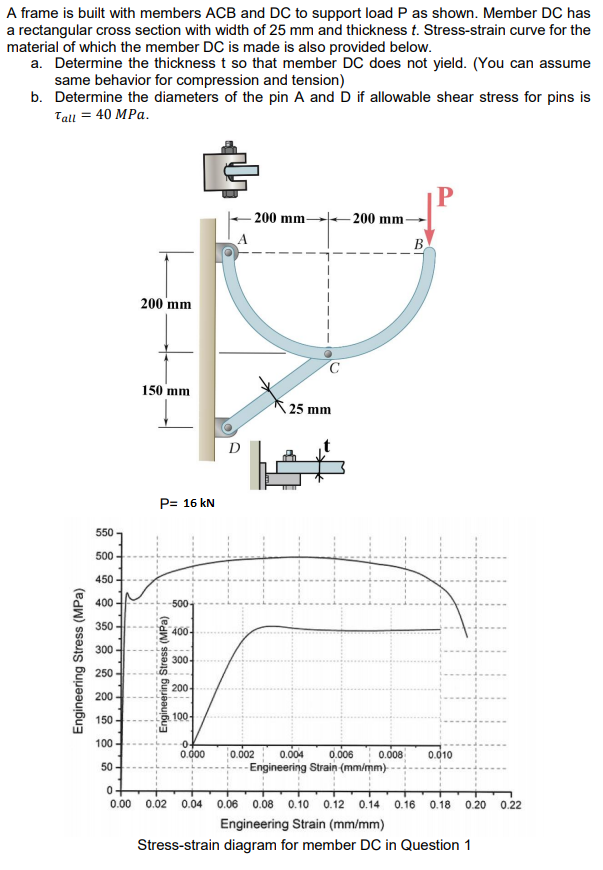 Solved A frame is built with members ACB and DC to support | Chegg.com
