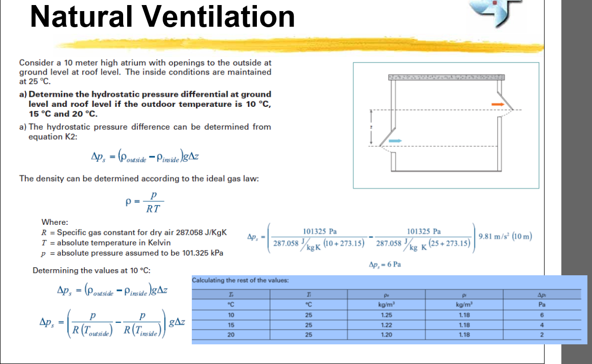 Solved Using the Similar method mentioned in the example | Chegg.com