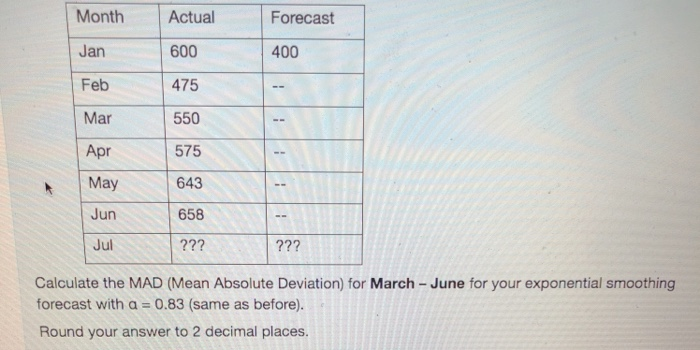 Solved Month Actual Forecast Jan Feb Mar Apr May Jun Jul 400 | Chegg.com