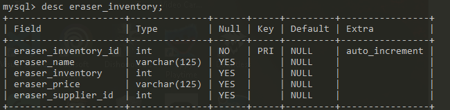 Solved How would i only remove eraser only but not the | Chegg.com