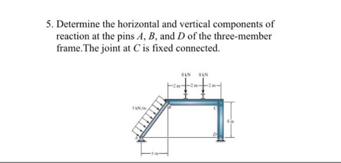 Solved Determine the horizontal and vertical components of | Chegg.com Solved Determine the horizontal and vertical components of | Chegg.com