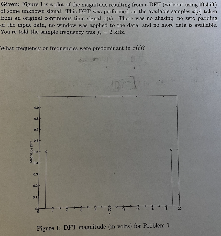 Solved Given: Figure 1 is a plot of the magnitude resulting | Chegg.com