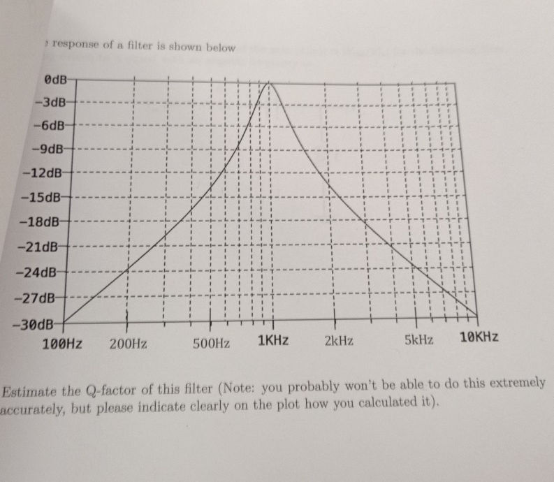 Solved o response of a filter is shown below OdB -3dB -6dB- | Chegg.com