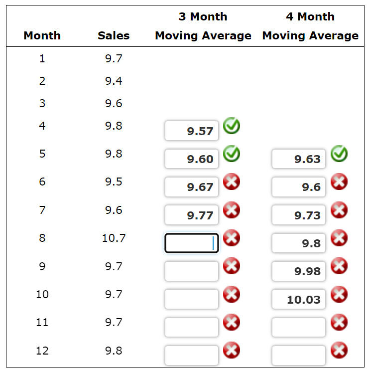 Solved Corporate triple A bond interest rates for 12 | Chegg.com