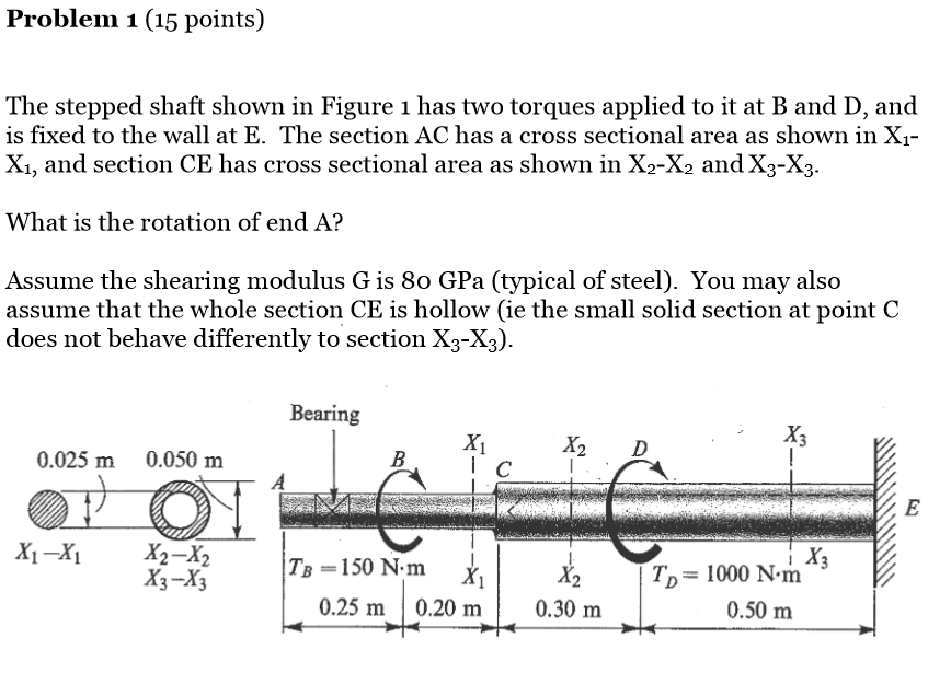 Solved Problem 1 (15 points) The stepped shaft shown in | Chegg.com
