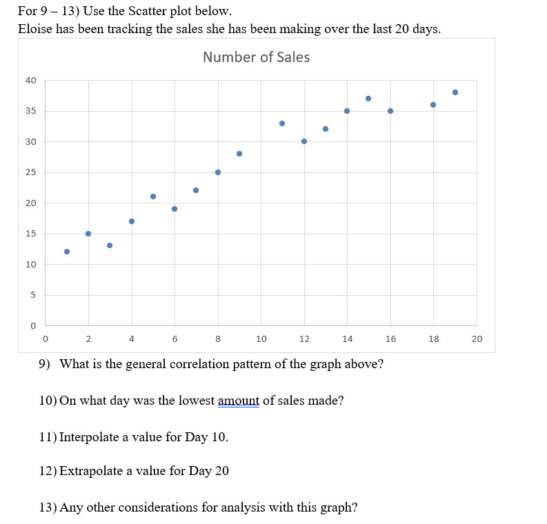 Solved For 9-13) Use the Scatter plot below. Eloise has been | Chegg.com