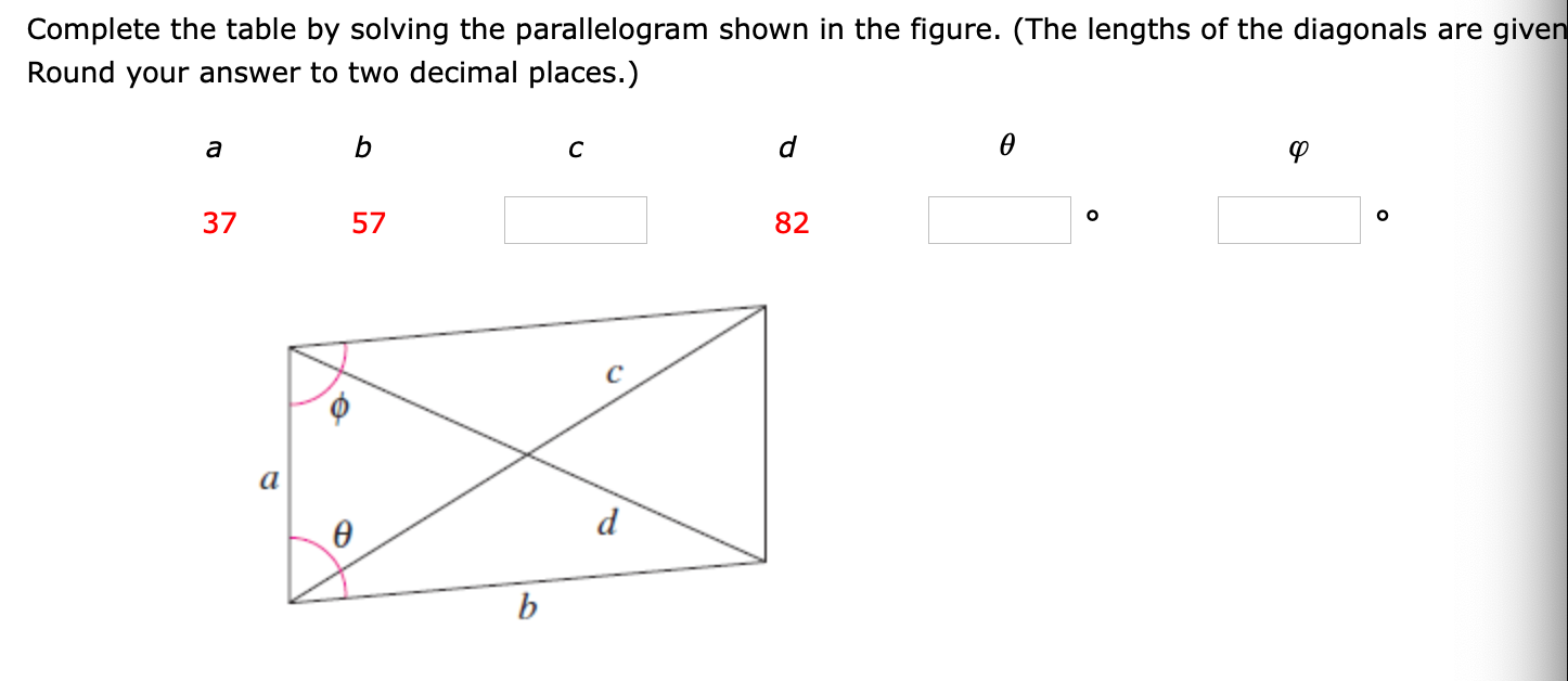 Solved Complete the table by solving the parallelogram shown | Chegg.com