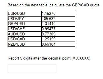 Solved Based on the next table, calculate the GBP/CAD quote. | Chegg.com