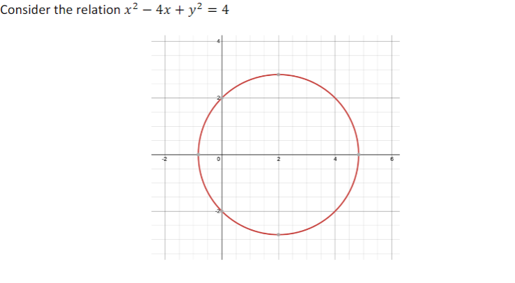 Solved Consider the relation x2 - 4x + y2 = 4 = O -2 2 Use | Chegg.com