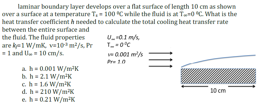 Solved laminar boundary layer develops over a flat surface | Chegg.com