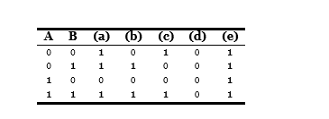 Solved The following table shows all possible permutations | Chegg.com