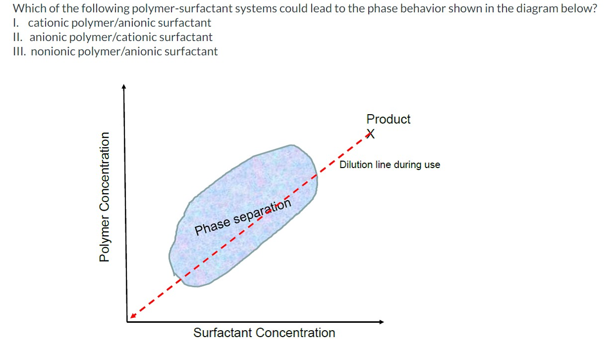Solved Which of the following polymer-surfactant systems | Chegg.com