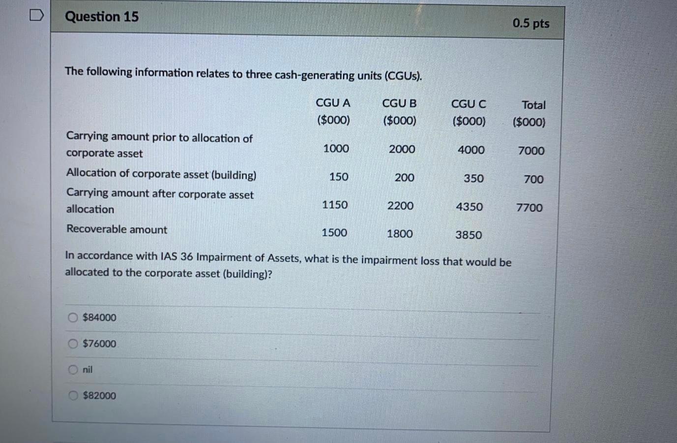 Solved n Question 15 0.5 pts The following information | Chegg.com