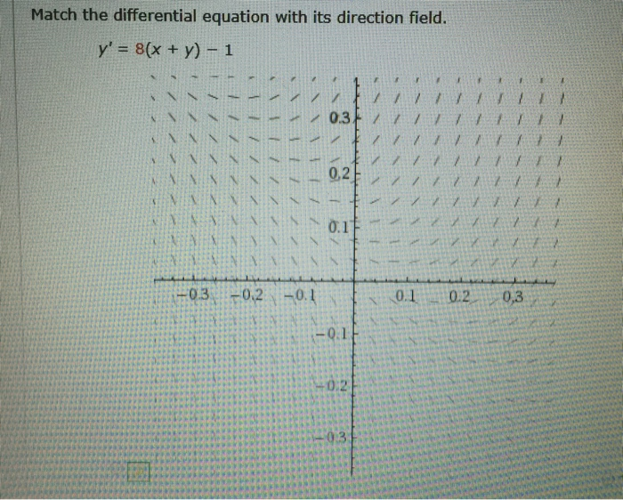 Solved Match the differential equation with its direction | Chegg.com