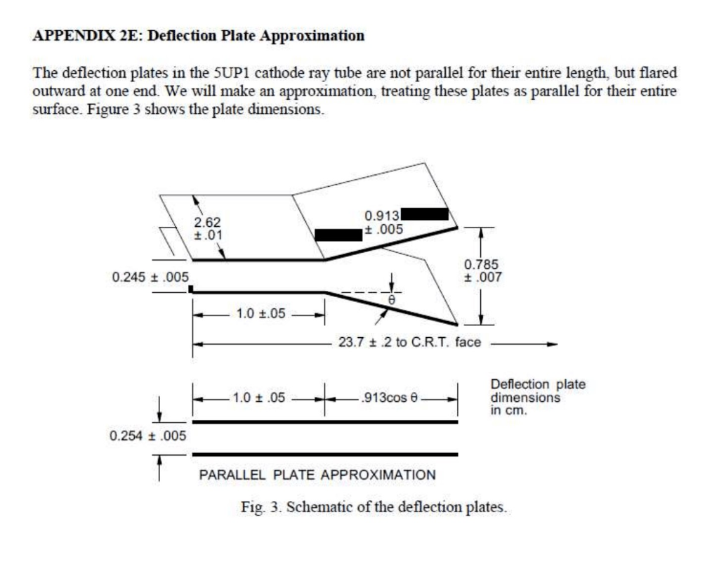 Solved Derive a relationship for the deflection factor that | Chegg.com