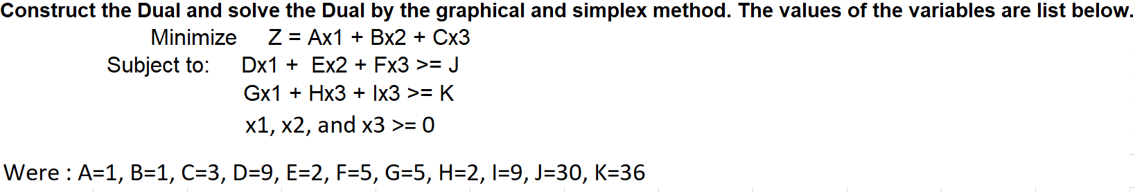 Solved Construct the Dual and solve the Dual by the | Chegg.com