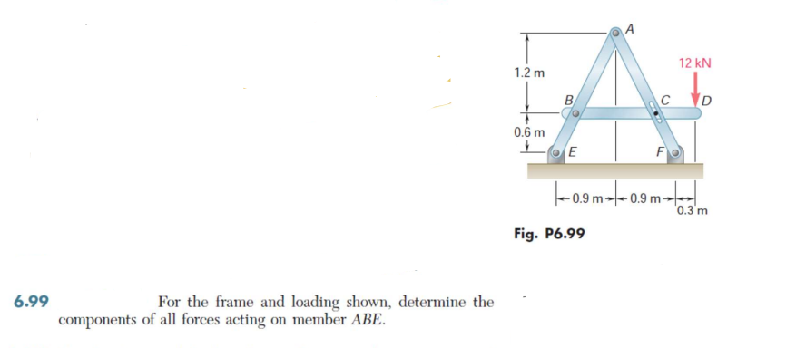 Solved 6.99For the frame and loading shown, determine | Chegg.com
