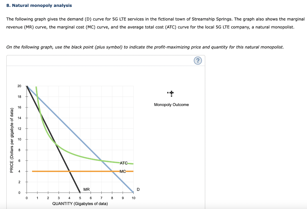 Solved 8. Natural monopoly analysis The following graph | Chegg.com