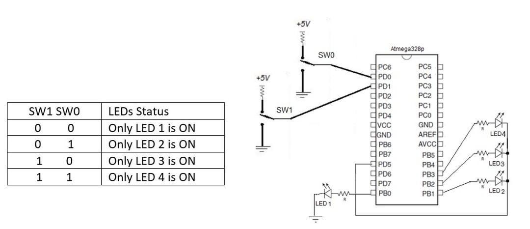 Solved Consider the circuit shown below where four LEDs are | Chegg.com