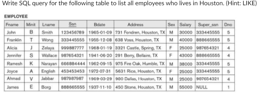 Solved Write SQL query for the following table to list all | Chegg.com