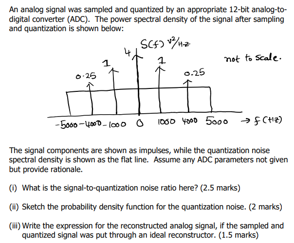Solved An analog signal was sampled and quantized by an | Chegg.com