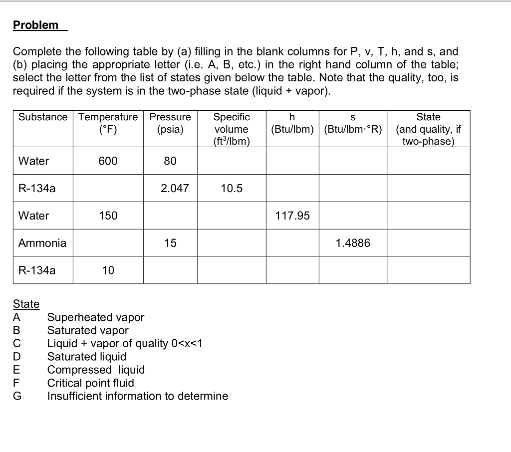 Solved Problem Complete the following table by (a) filling | Chegg.com