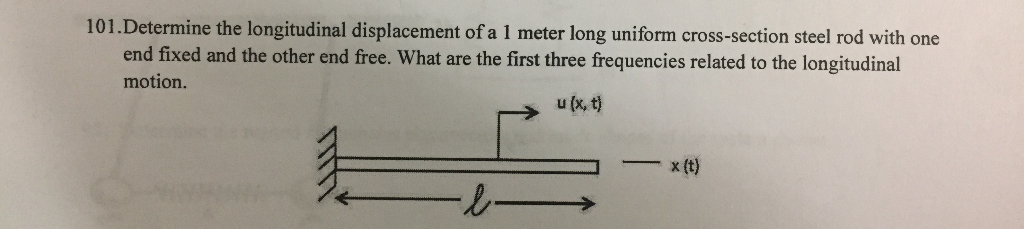 Solved Determine the longitudinal displacement of a 1 meter | Chegg.com