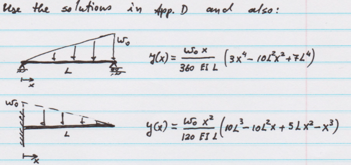 Solved ymax= at x= ? θ∣x=2=?Use the solutions in App. D and | Chegg.com