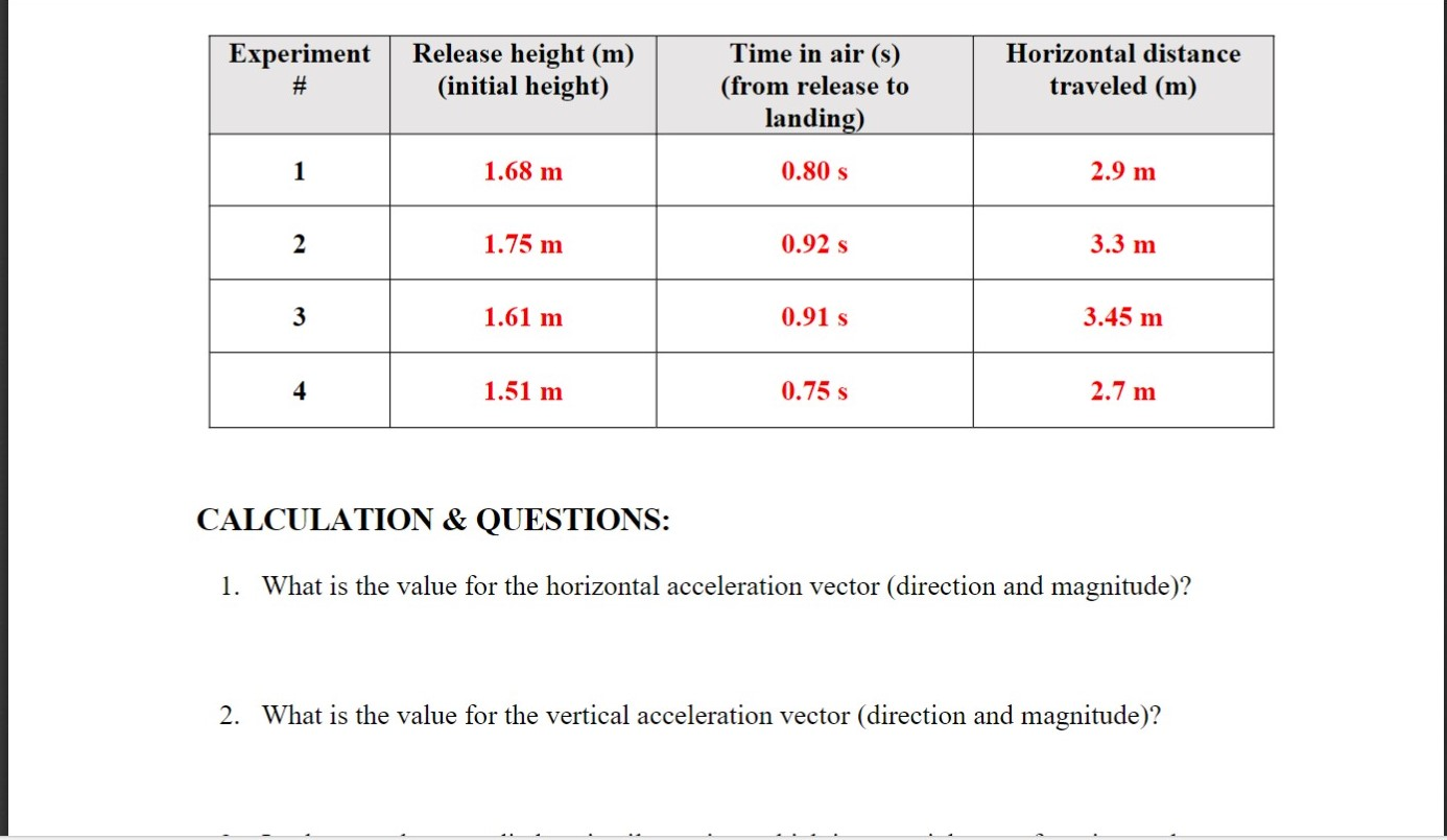Solved Experiment # Release height (m) (initial height) Time | Chegg.com