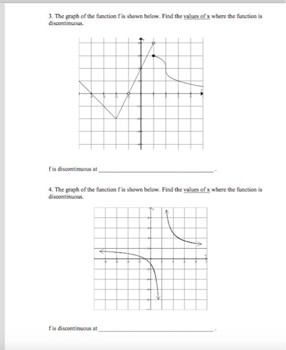 Solved 3. The graph of the function f is shown below. Find | Chegg.com