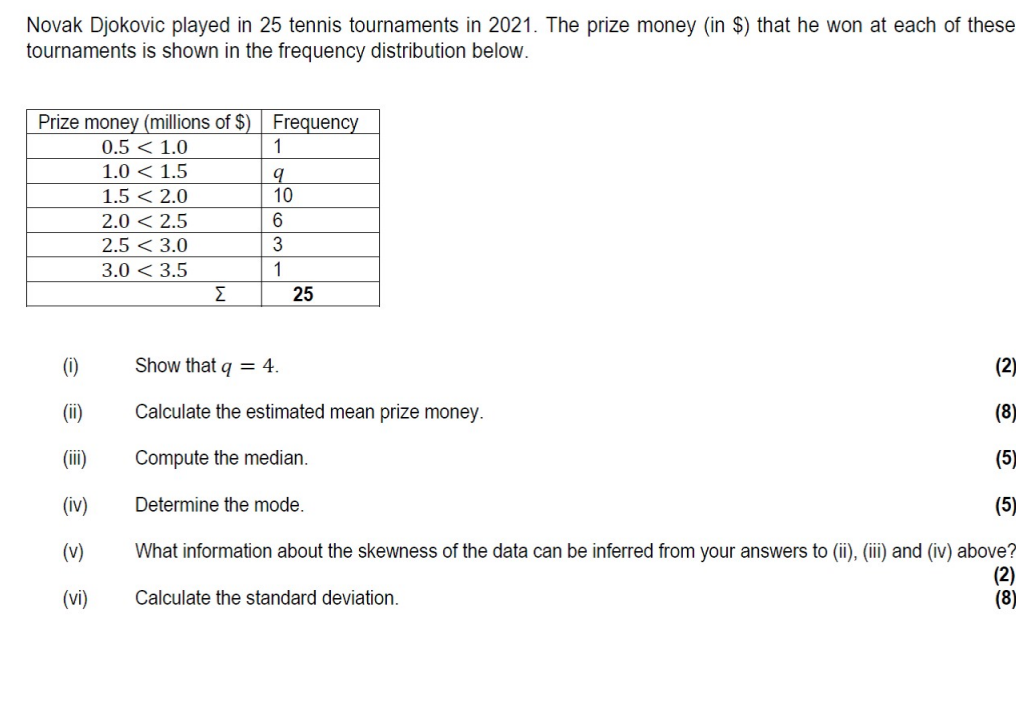 Solved Novak Djokovic played in 25 tennis tournaments in | Chegg.com