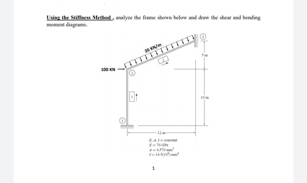 Solved Using the Stiffness Method , analyze the frame shown | Chegg.com