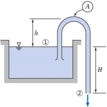 Solved The U-pipe shown in the figure is operated as a | Chegg.com