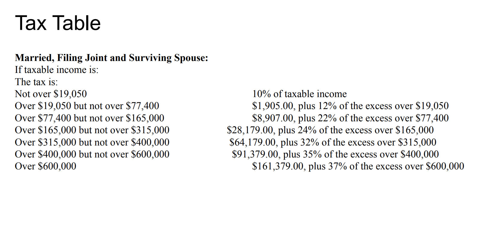 Solved Calculate Federal Tax Liability for 2020, for the | Chegg.com