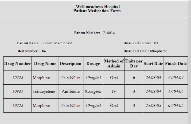 Solved Q1) Apply Normalization rules to convert the | Chegg.com