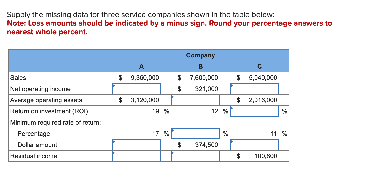 Solved Supply the missing data for three service companies | Chegg.com