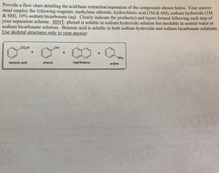 Solved Provide a flow chart detailing the acid/base | Chegg.com