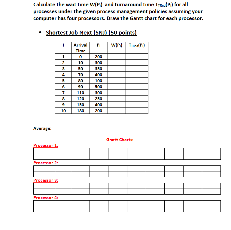 Solved Calculate the wait time W(Pi) and turnaround time | Chegg.com