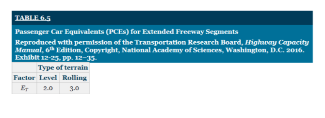 Solved Problem 2: Chapter 6 Basic Freeway Segment (Eq.'s | Chegg.com